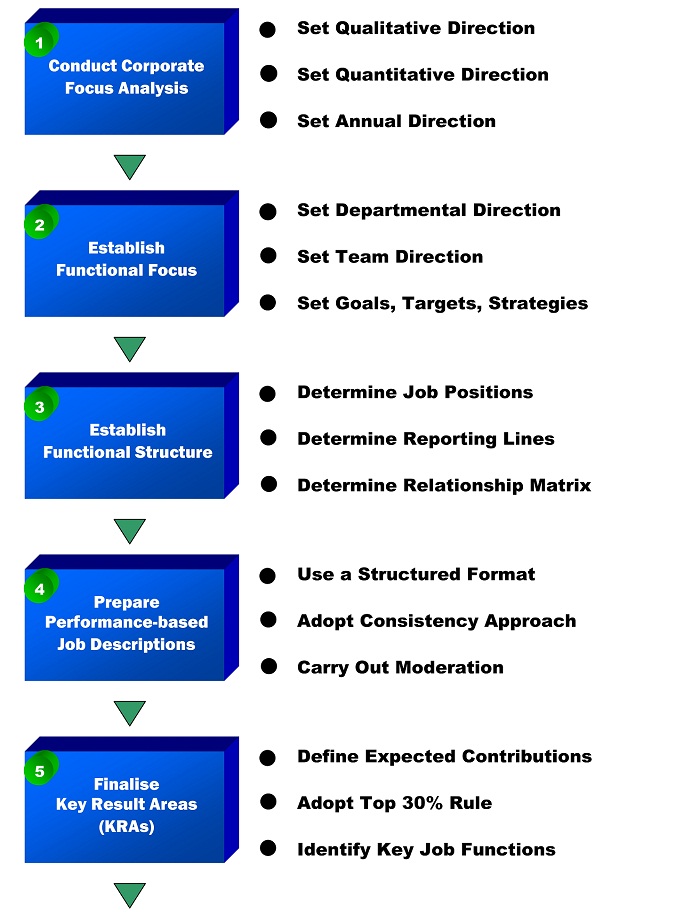 My Performance Management System Frankie Knowledge